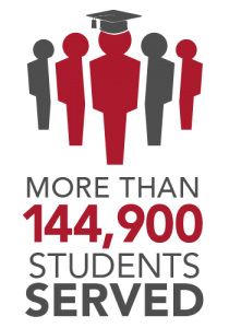 About ACCS - Alabama Community College System